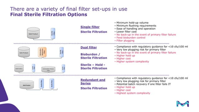 Implementing and Managing Pre-use Post-sterilization Integrity Testing ...