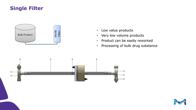 Implementing and Managing Pre-use Post-sterilization Integrity Testing ...