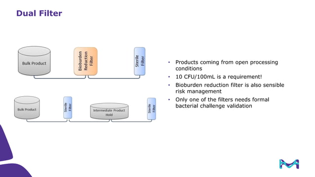 Implementing and Managing Pre-use Post-sterilization Integrity Testing ...