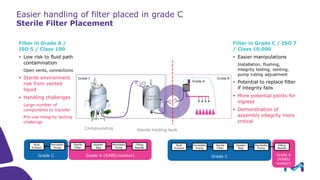 Implementing and Managing Pre-use Post-sterilization Integrity Testing ...