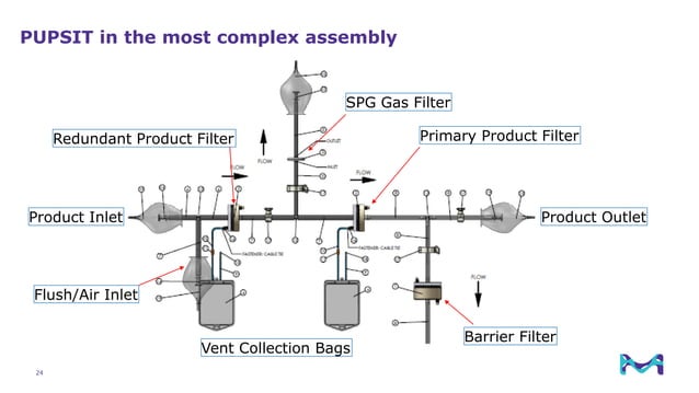 Implementing and Managing Pre-use Post-sterilization Integrity Testing ...