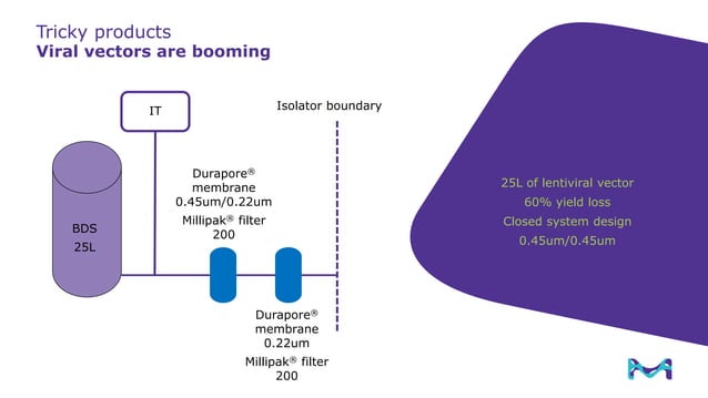 Implementing and Managing Pre-use Post-sterilization Integrity Testing ...