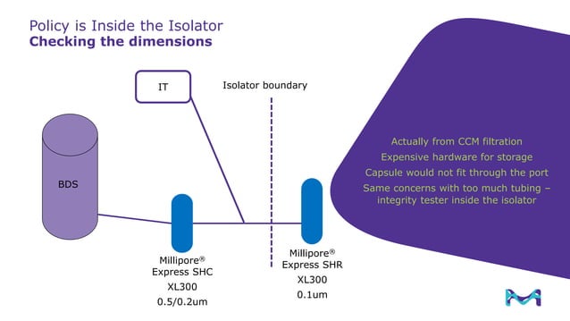 Implementing and Managing Pre-use Post-sterilization Integrity Testing ...