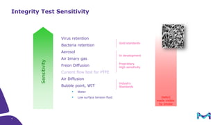 Implementing and Managing Pre-use Post-sterilization Integrity Testing ...