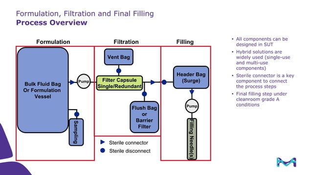 Implementing and Managing Pre-use Post-sterilization Integrity Testing ...