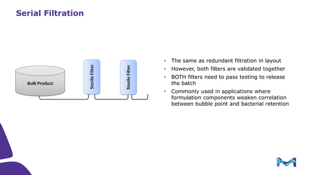 Implementing and Managing Pre-use Post-sterilization Integrity Testing ...