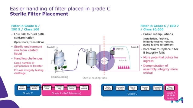 Implementing and Managing Pre-use Post-sterilization Integrity Testing ...