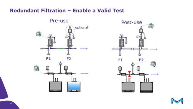 Implementing and Managing Pre-use Post-sterilization Integrity Testing ...