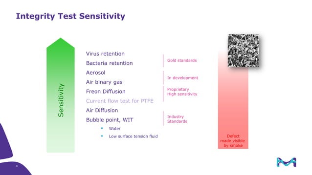 Implementing and Managing Pre-use Post-sterilization Integrity Testing ...