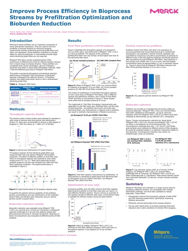 Improve Process Efficiency in Bioprocess Streams by Prefiltration ...