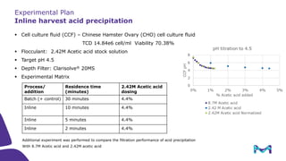 Inline Flocculation for Harvest and Perfusate Clarification | PPT