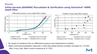 Inline Flocculation for Harvest and Perfusate Clarification | PPT