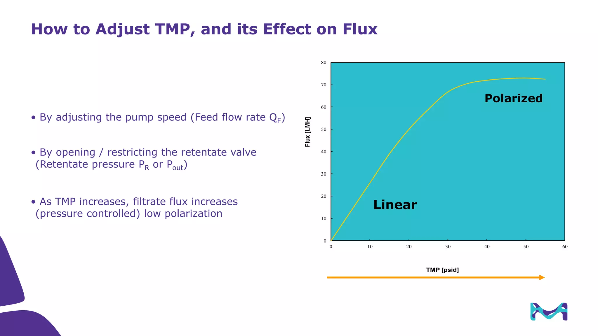 Introduction to Tangential Flow Filtration (TFF) | PDF | Chemistry ...