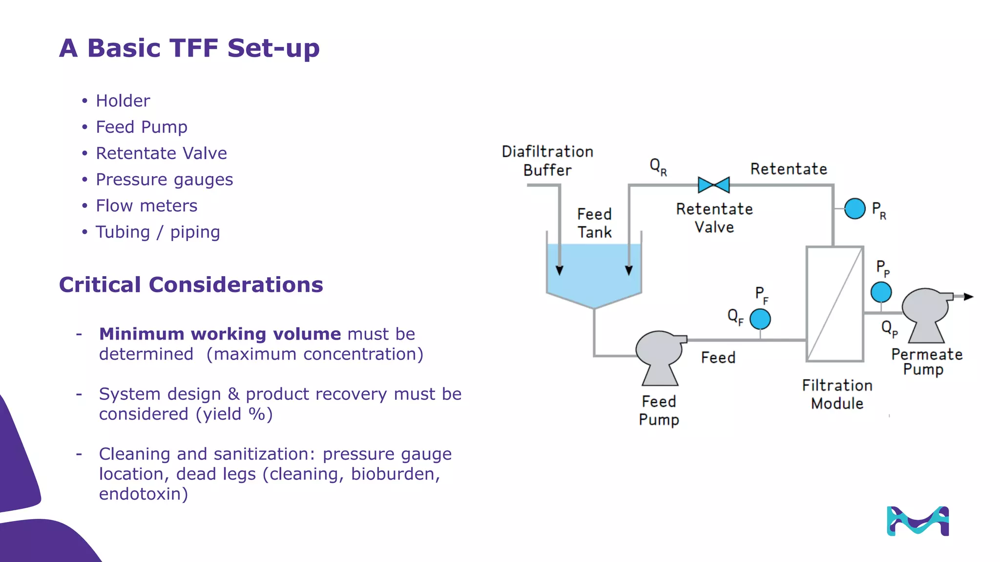 Introduction to Tangential Flow Filtration (TFF) | PDF