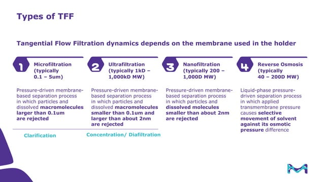 Introduction to Tangential Flow Filtration (TFF) | PDF | Chemistry ...
