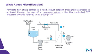 Introduction to Tangential Flow Filtration (TFF) | PDF