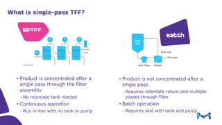 Introduction to Tangential Flow Filtration (TFF) | PPT