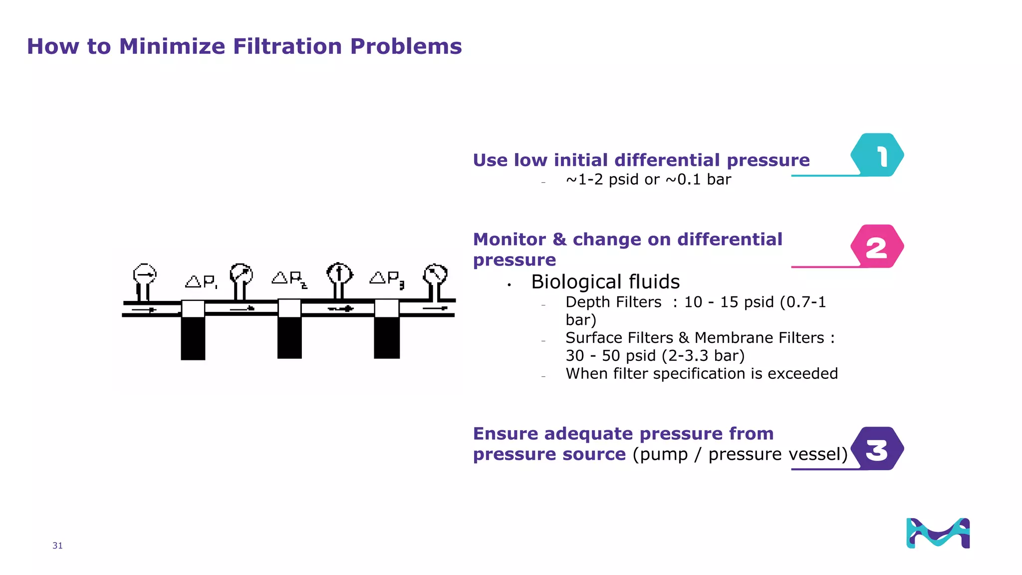 Normal Flow Filtration: Design and Scale Up | PDF