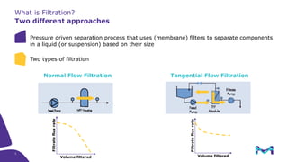 Normal Flow Filtration: Design and Scale Up | PDF