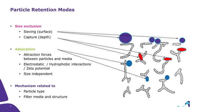 Normal Flow Filtration: Design and Scale Up | PDF | Water Services ...
