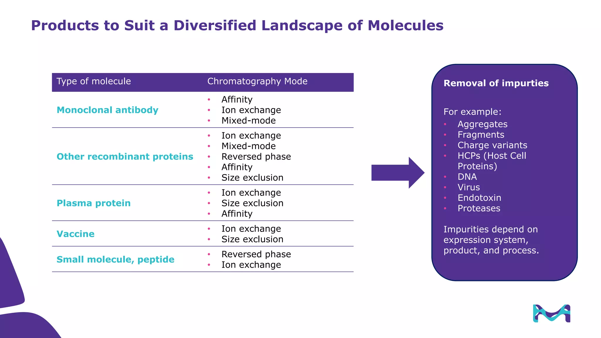Process Scale Chromatography | PDF