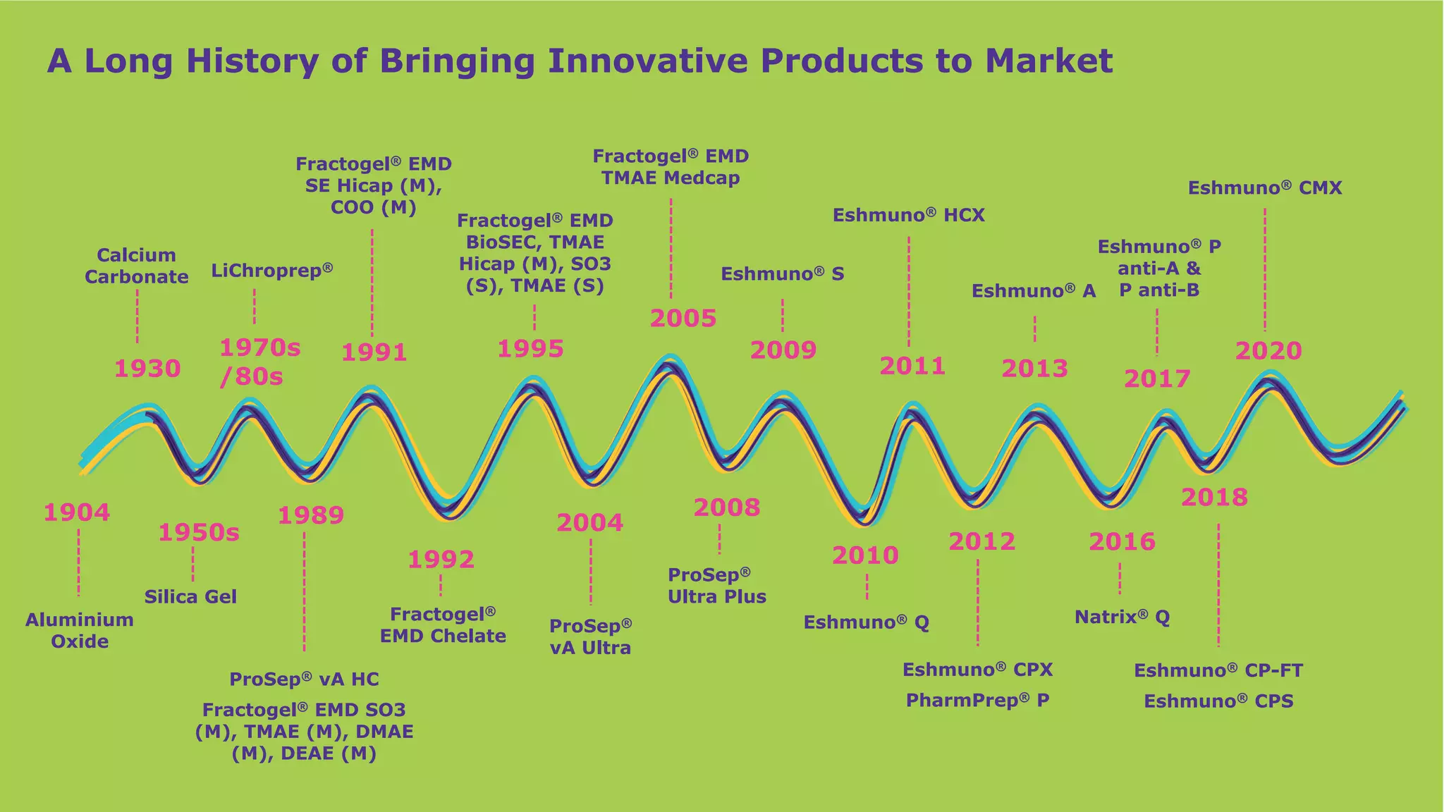 Process Scale Chromatography | PDF