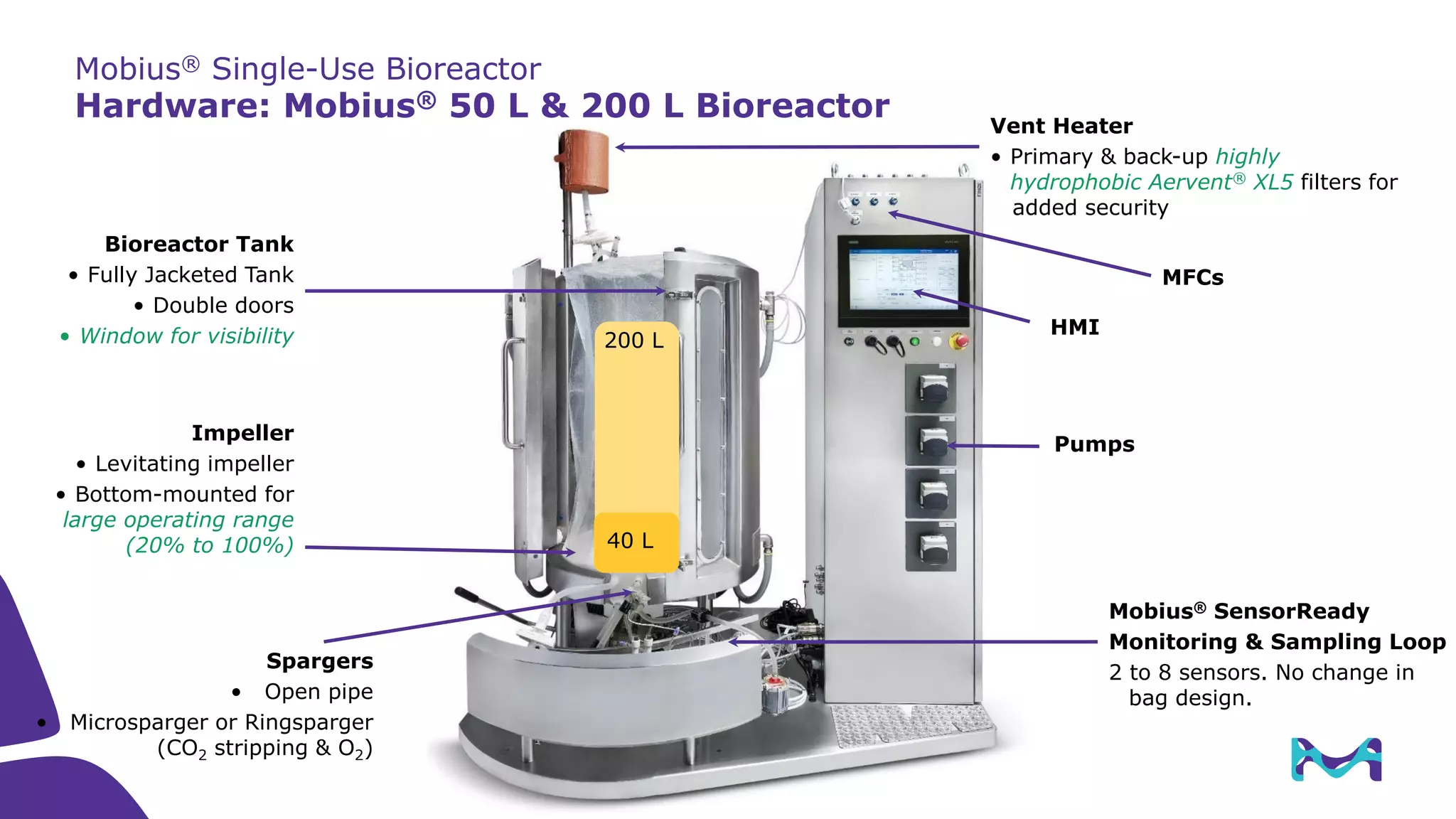 Scaling Strategies with Stirred Single-Use Bioreactors from Bench to Clinical Scale | PPT