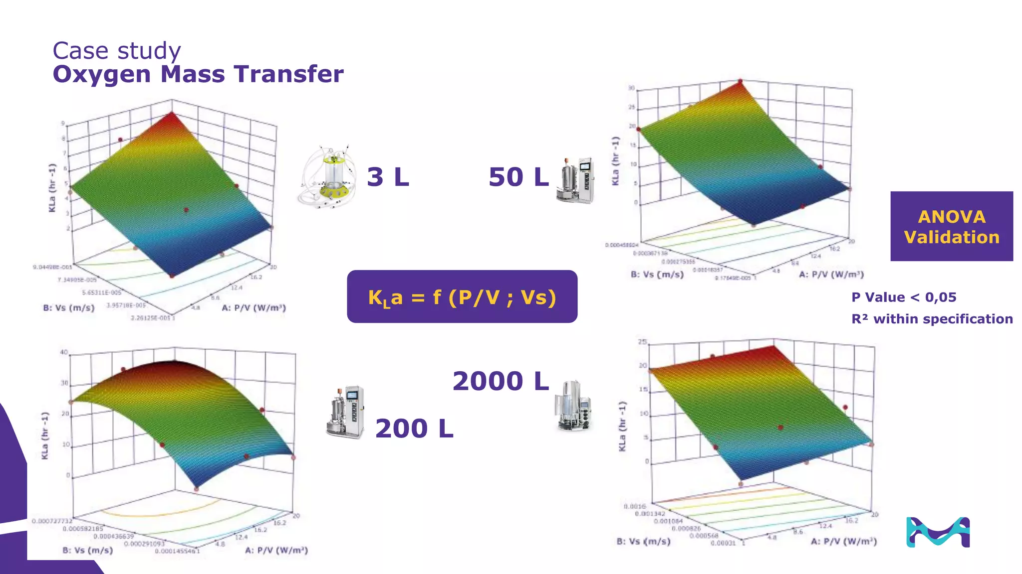 Scaling Strategies with Stirred Single-Use Bioreactors from Bench to ...