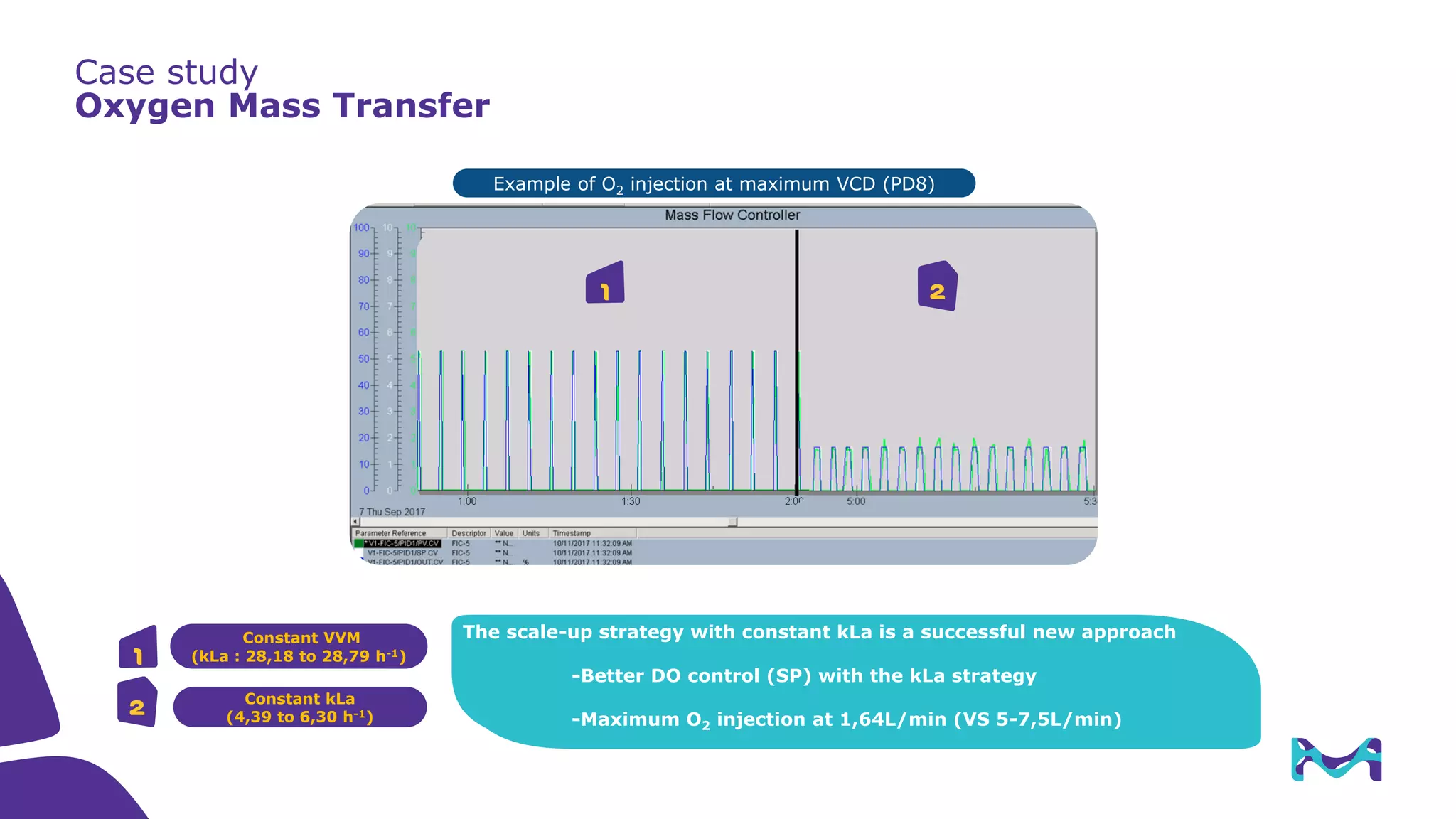 Scaling Strategies with Stirred Single-Use Bioreactors from Bench to ...