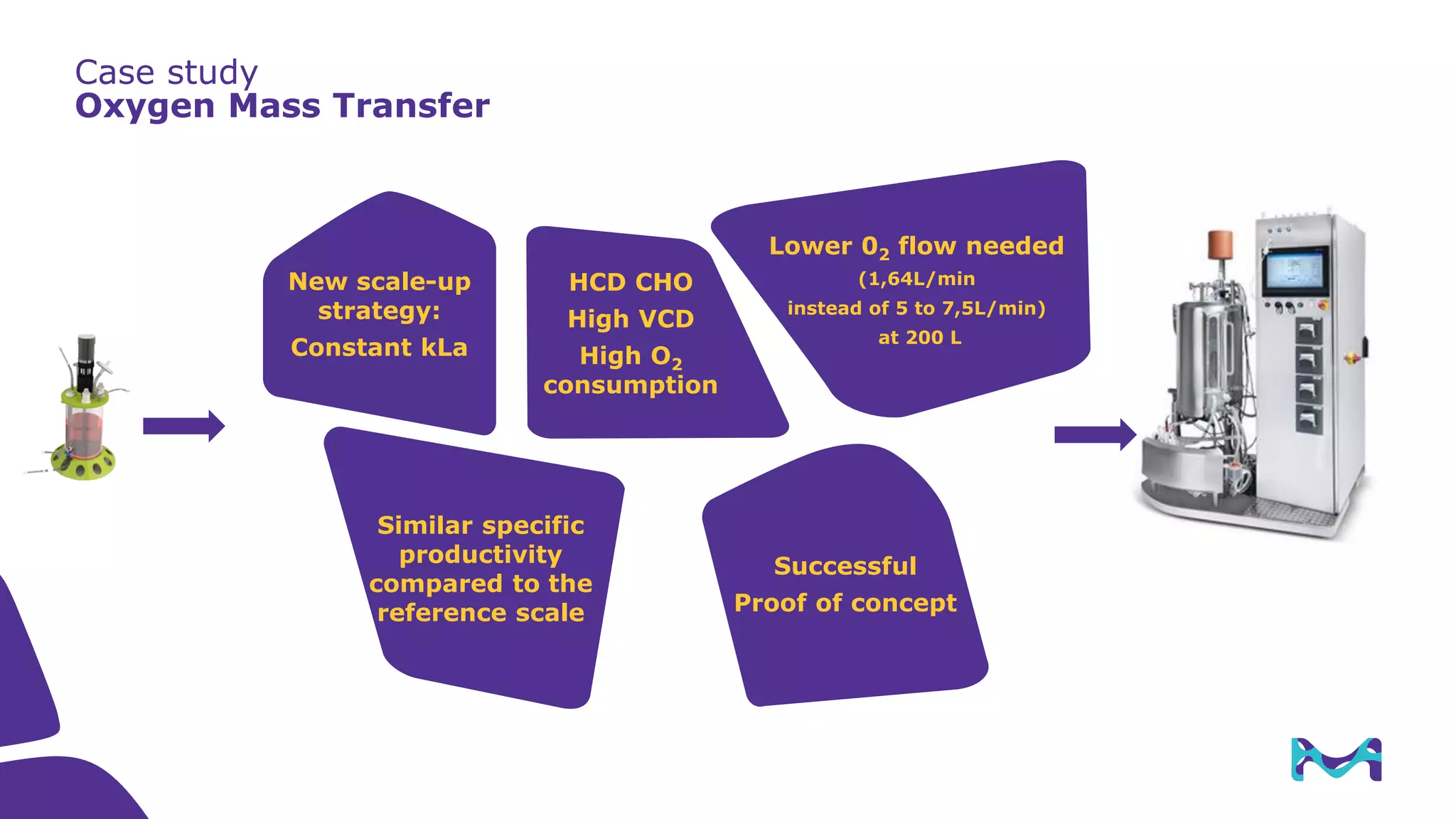 Scaling Strategies with Stirred Single-Use Bioreactors from Bench to ...