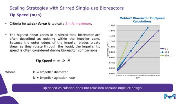 Scaling Strategies with Stirred Single-Use Bioreactors from Bench to ...