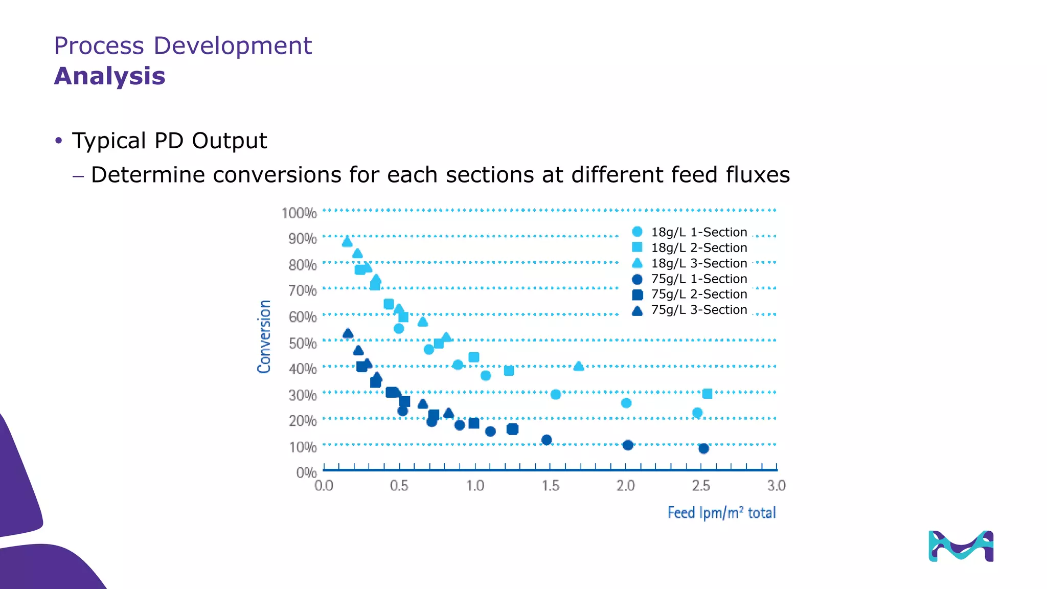 Single-Pass Tangential Flow Filtration (SPTFF) Theory and Practice | PDF