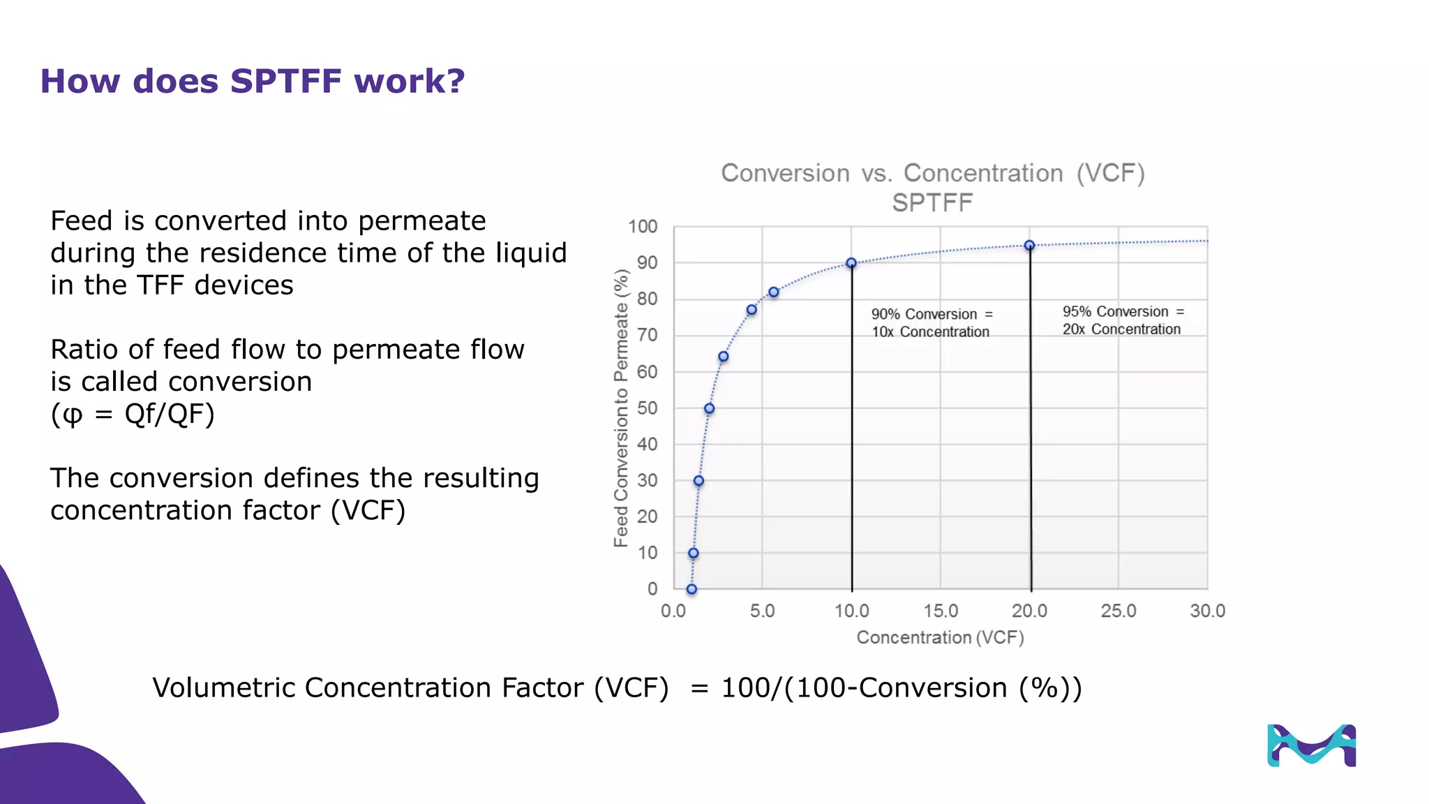 Single-Pass Tangential Flow Filtration (SPTFF) Theory and Practice | PDF