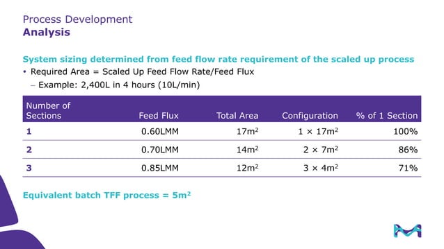 Single-Pass Tangential Flow Filtration (SPTFF) Theory and Practice | PDF | Chemistry | Science