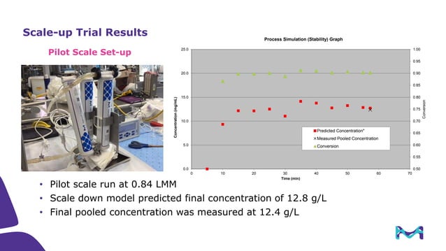 Single-Pass Tangential Flow Filtration (SPTFF) Theory and Practice | PDF | Chemistry | Science