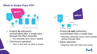 Single-Pass Tangential Flow Filtration (SPTFF) Theory and Practice | PDF