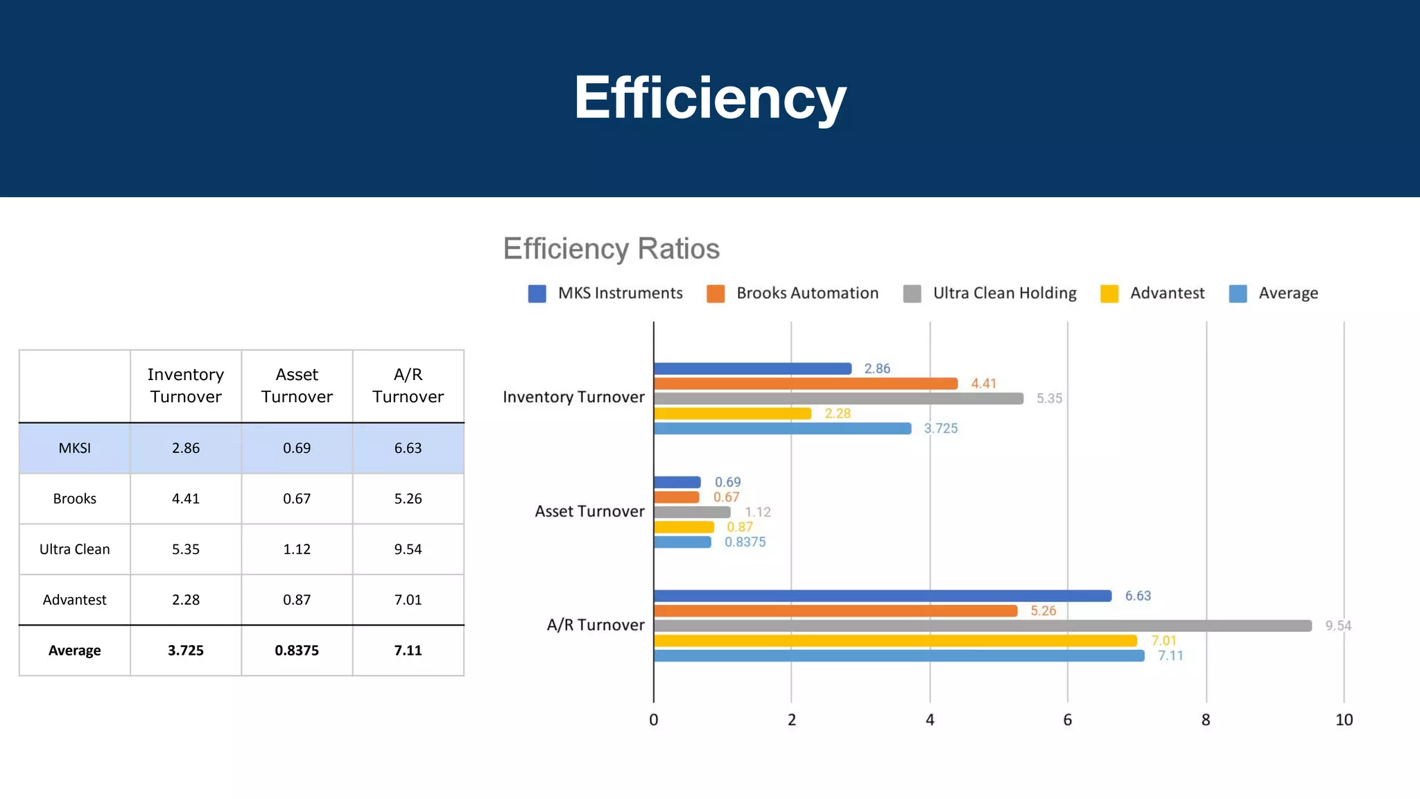 Final MKSI Presentation | PDF