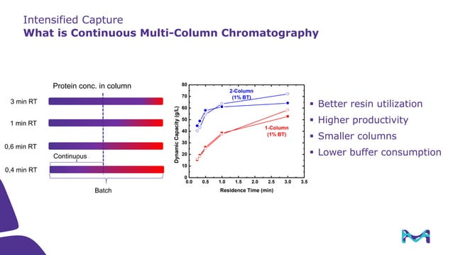 Technology Trends in Bioprocessing Purification | PPT