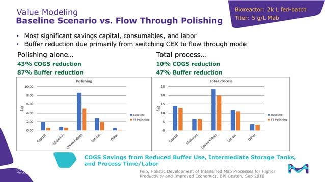 Technology Trends in Bioprocessing Purification | PPT