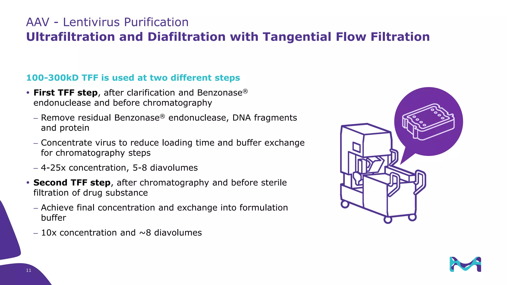 Optimization Of Tangential Flow Filtration Applications And Scale Up Considerations Pdf