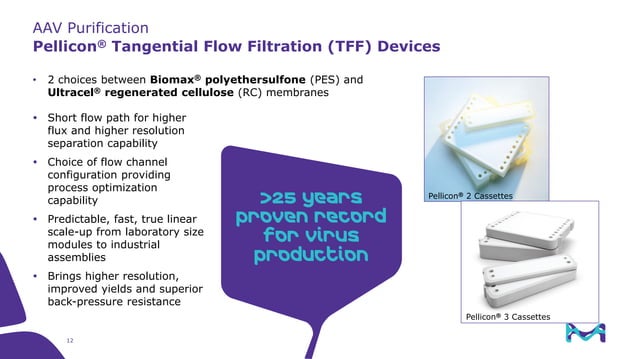 Optimization Of Tangential Flow Filtration Applications And Scale Up Considerations Pdf