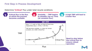 Optimization of Tangential Flow Filtration Applications and Scale Up ...