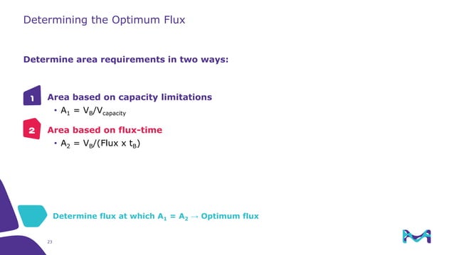 Optimization Of Tangential Flow Filtration Applications And Scale Up Considerations Pdf