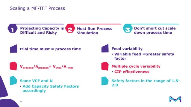 Optimization Of Tangential Flow Filtration Applications And Scale Up Considerations Pdf