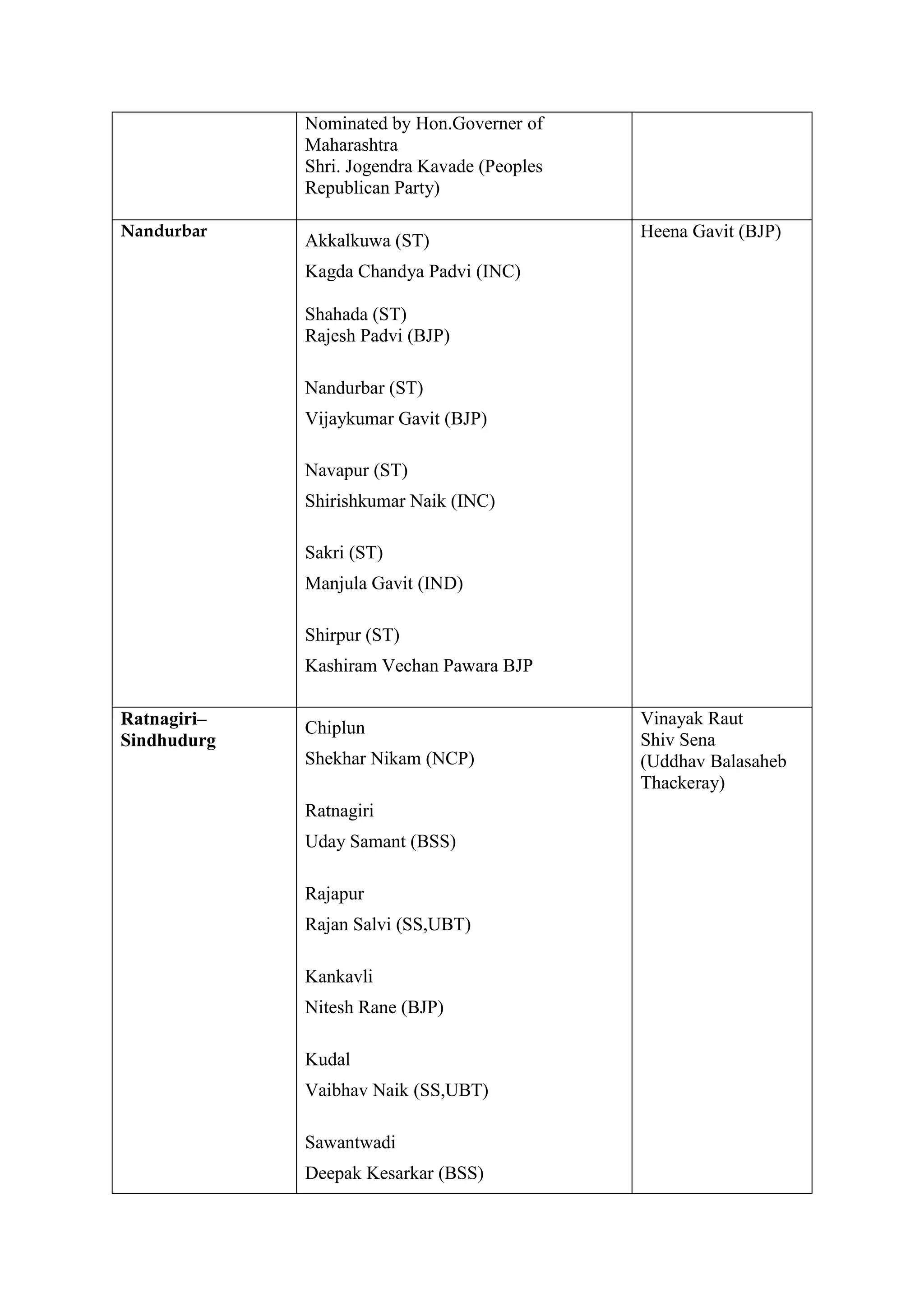 Final MLA MPS list.pdf