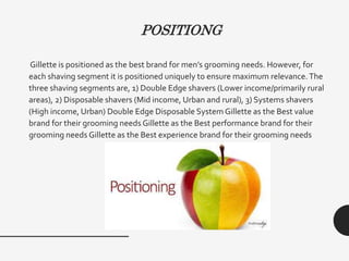 Marketing Position Of "GILLETTE" and Its Supply Chain Integration | PPTX