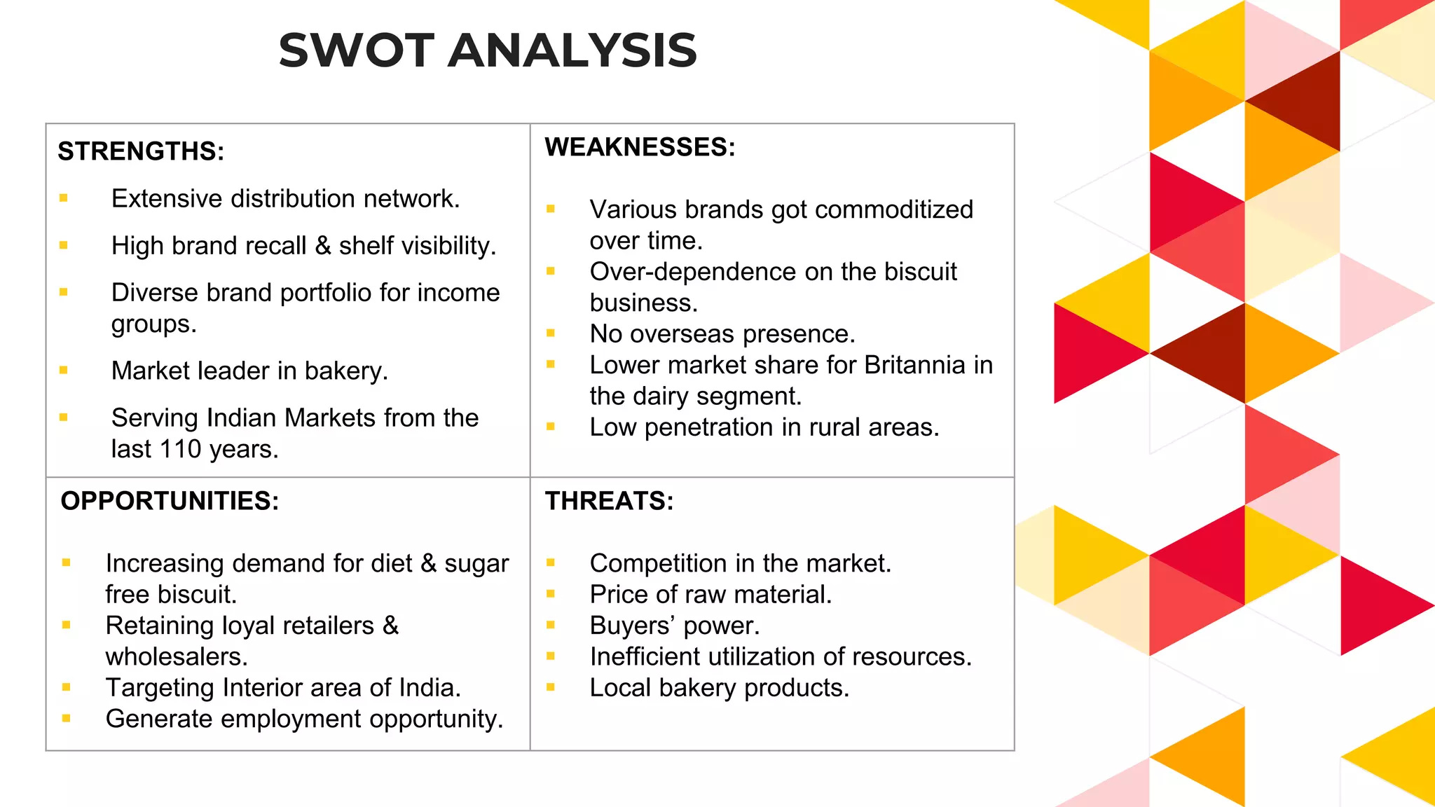 Britannia Industries Ltd. Presentation | PPTX