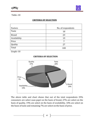 Final mm project | PDF