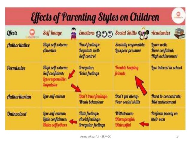 FINAL Modern Day Parenting.pptx