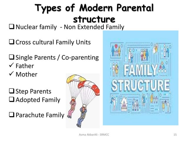 FINAL Modern Day Parenting.pptx